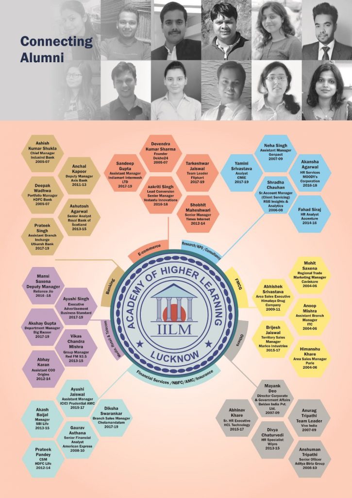 Alumni Speak - IILM Lucknow
